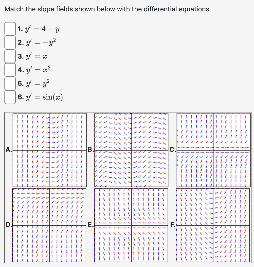 Solved Match the slope fields shown below with the | Chegg.com