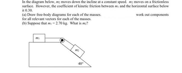 Solved In the diagram below, m2 moves down the incline at a | Chegg.com