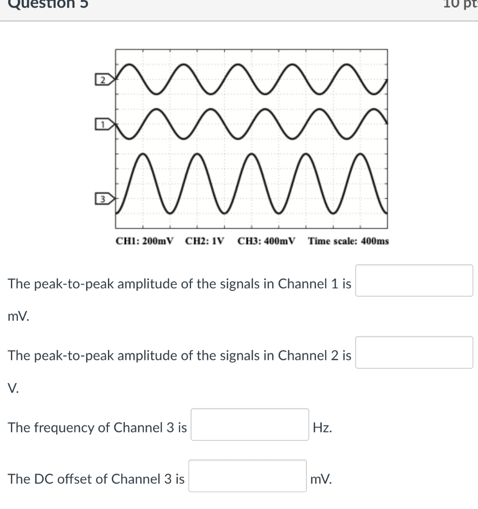 Solved The peak-to-peak amplitude of the signals in Channel | Chegg.com