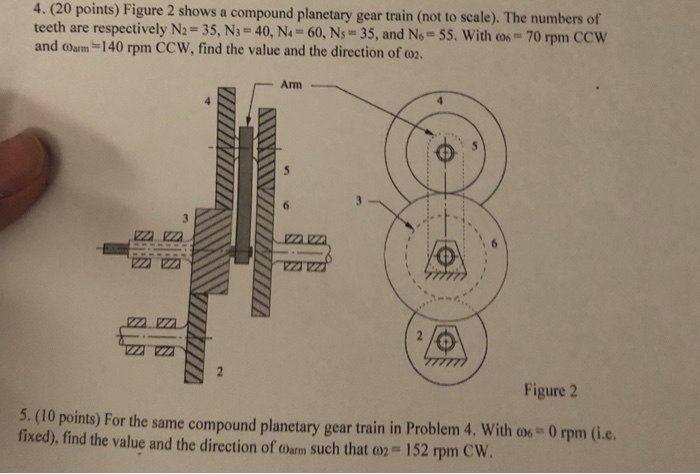 Solved Kinematics of machinery problem | Chegg.com