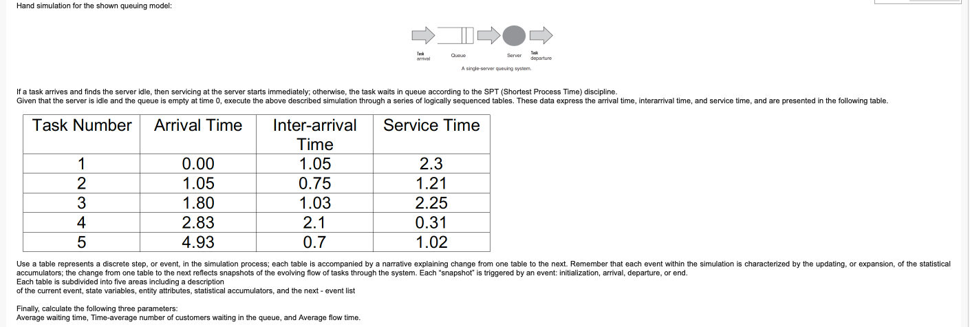 Hand simulation for the shown queuing model: Tack | Chegg.com