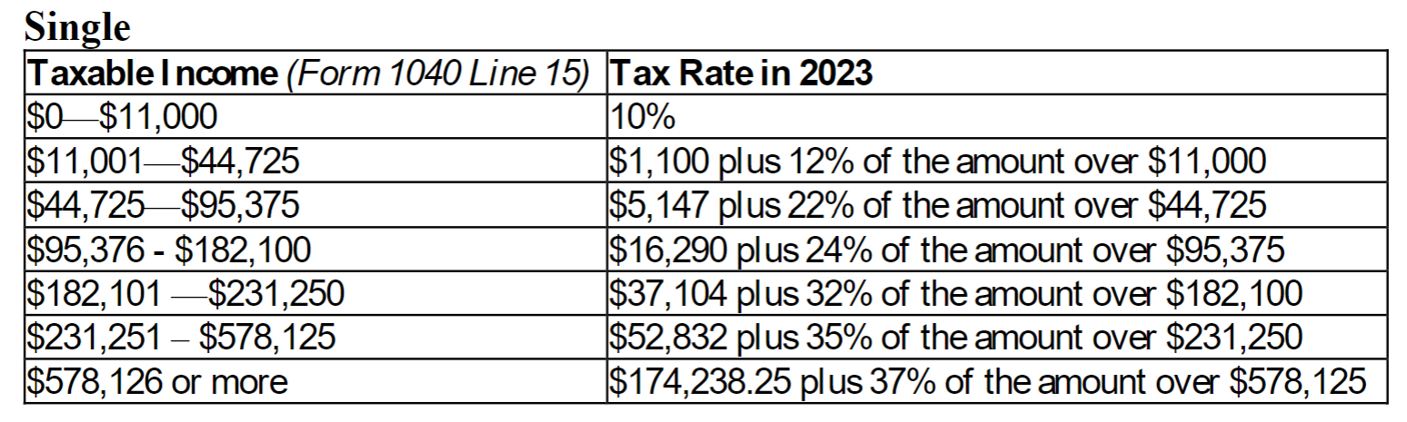 Solved Use the tax tables on page 11 ﻿of the taxes chapter | Chegg.com