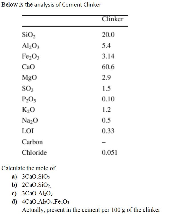Solved Below is the analysis of Cement Clihker Clinker 20.0 | Chegg.com