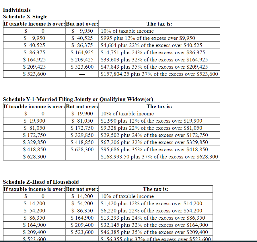 Solved Individuals Schedule X-Single | Chegg.com