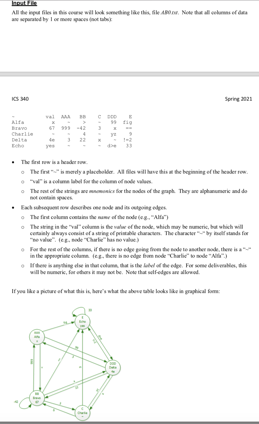 Specification: Start with the given Java program | Chegg.com