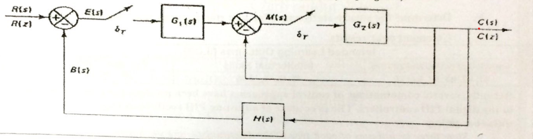 Solved consider the discrete-time control system shown in | Chegg.com