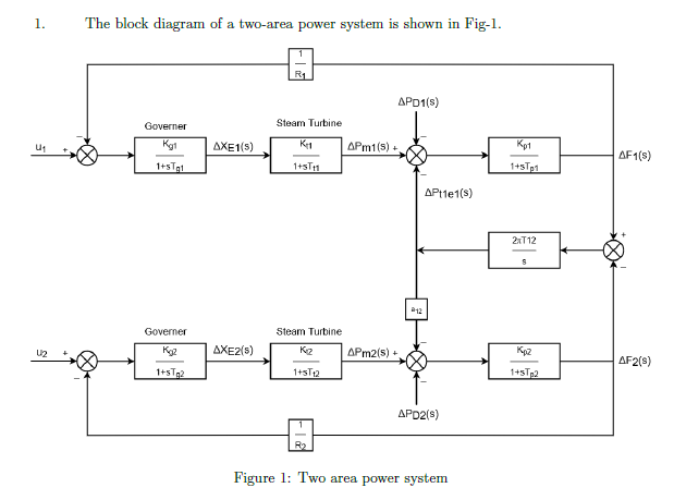 Solved 1. U₁ U₂ The block diagram of a two-area power system | Chegg.com