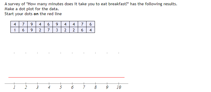 Solved A survey of "How many minutes does it take you to eat | Chegg.com