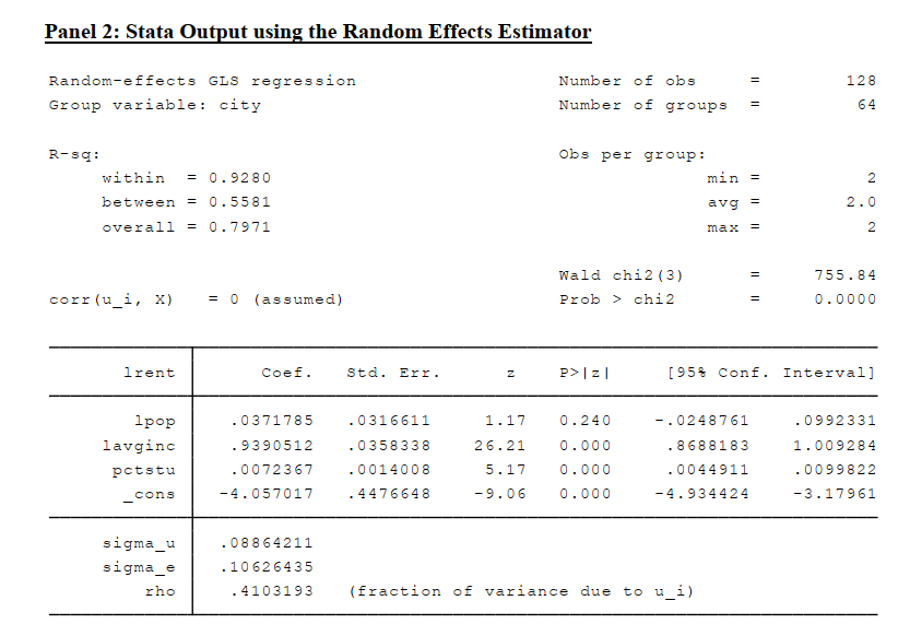 A researcher wishes to examine the determinants of | Chegg.com