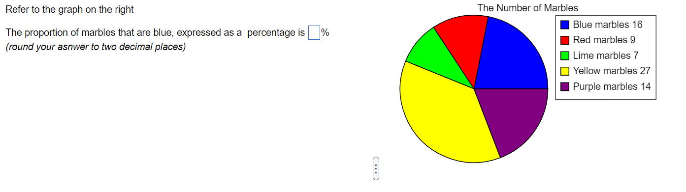 Solved Refer to the graph on the rightThe proportion of | Chegg.com