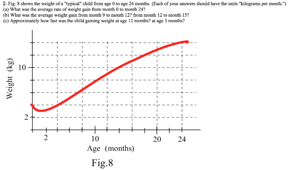 Solved 2. Fig. 8 shows the weight of a "typical" child from | Chegg.com
