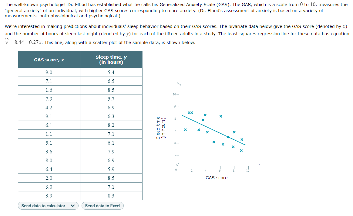Solved Based on the study's data and the regression line, | Chegg.com
