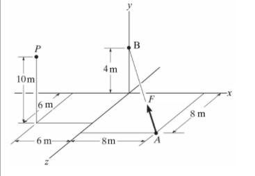 Solved Determine the position vector of point P with respect | Chegg.com