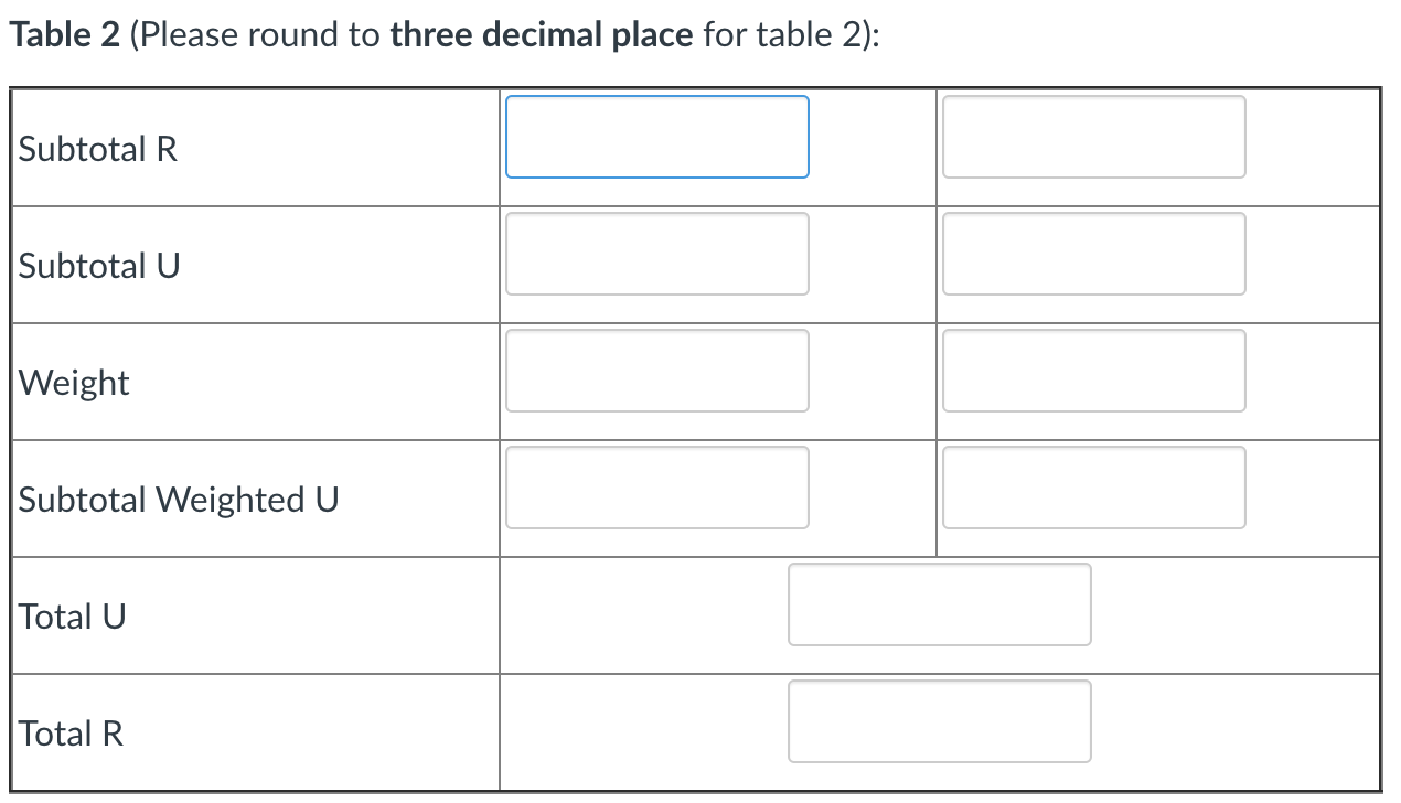 Tables where the breakdown of each R-value | Chegg.com