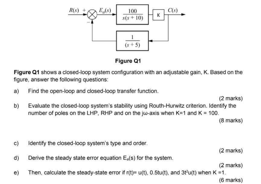 Solved R(S) Es) C(s) 100 $(s + 10) к (s + 5) Figure Q1 | Chegg.com Solved R(S) Es) C(s) 100 $(s + 10) к (s + 5) Figure Q1 | Chegg.com