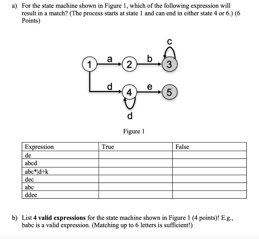 Solved State Machine Question, End states are actually 3 and | Chegg.com