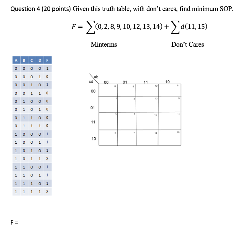 Solved Question 4 (20 points) Given this truth table, with | Chegg.com