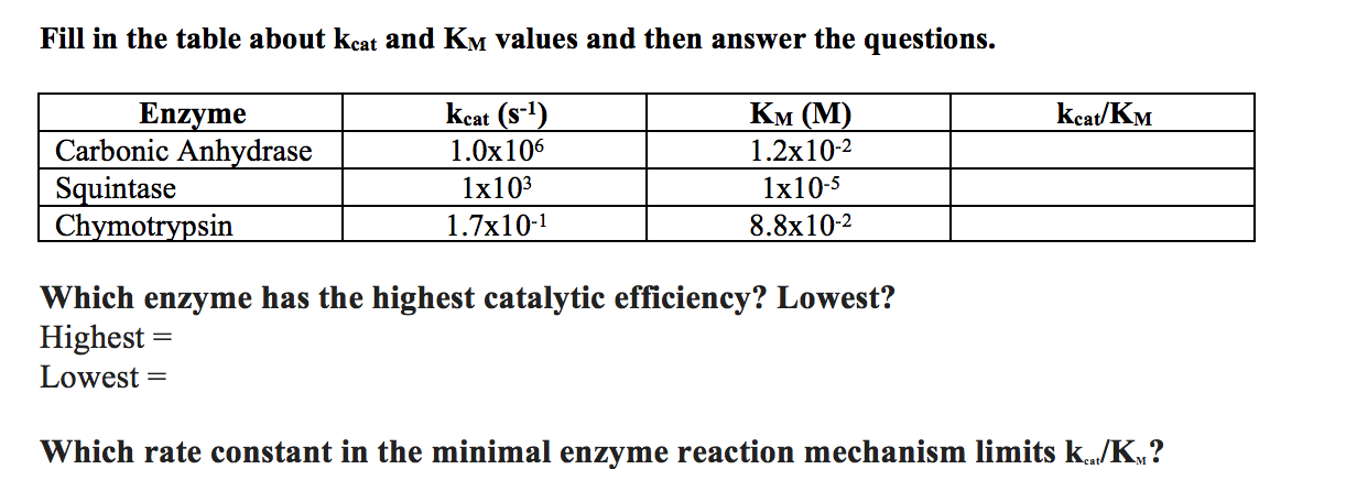 The following questions are about calculating K, | Chegg.com