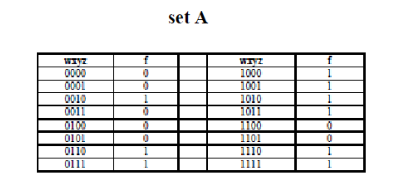 AND OR NOTBased on the given truth table, Construct | Chegg.com