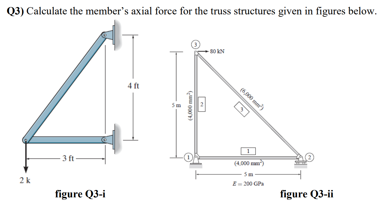 Solved Q3) Calculate the member's axial force for the truss | Chegg.com