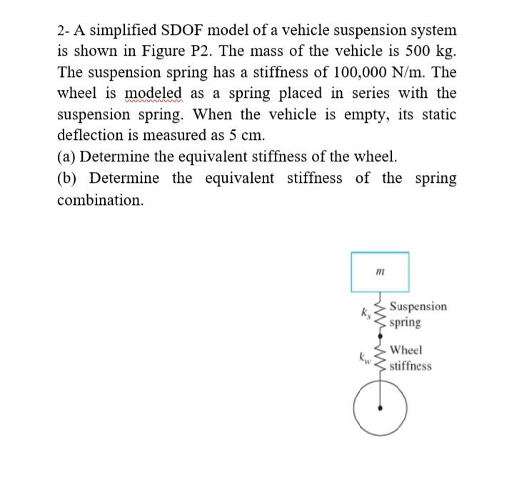 Solved 2- A simplified SDOF model of a vehicle suspension | Chegg.com