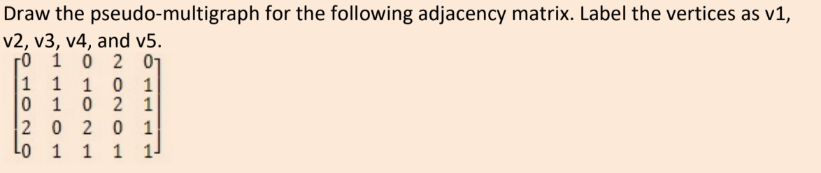 Solved Draw the pseudo-multigraph for the following | Chegg.com