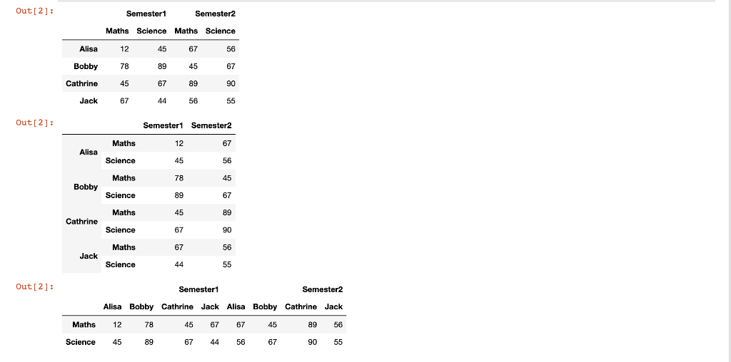Solved Task 3A: - Task 3A1: stack the df dataframe - Task | Chegg.com
