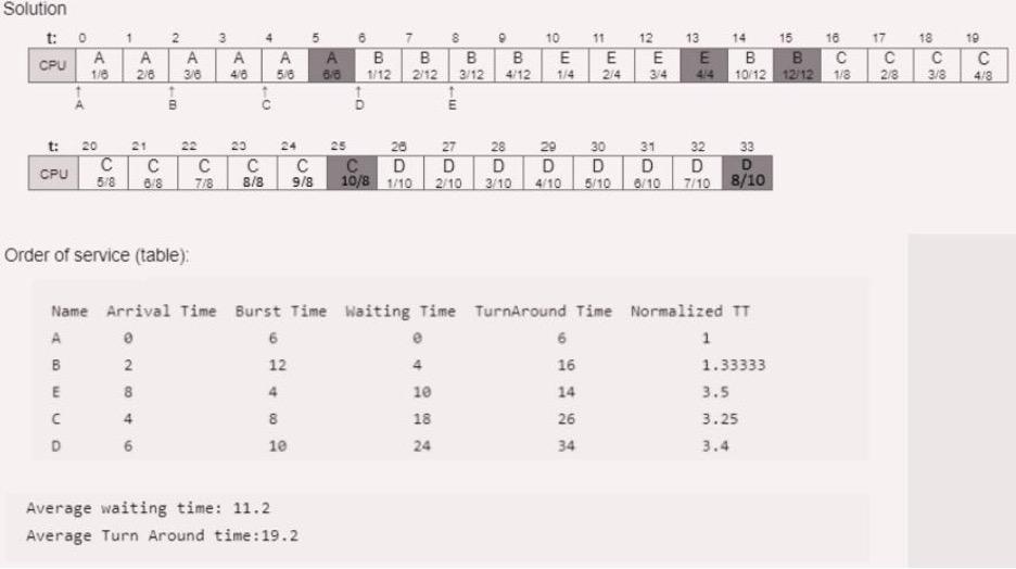Solved Can be done by hand, no program is required. I have | Chegg.com