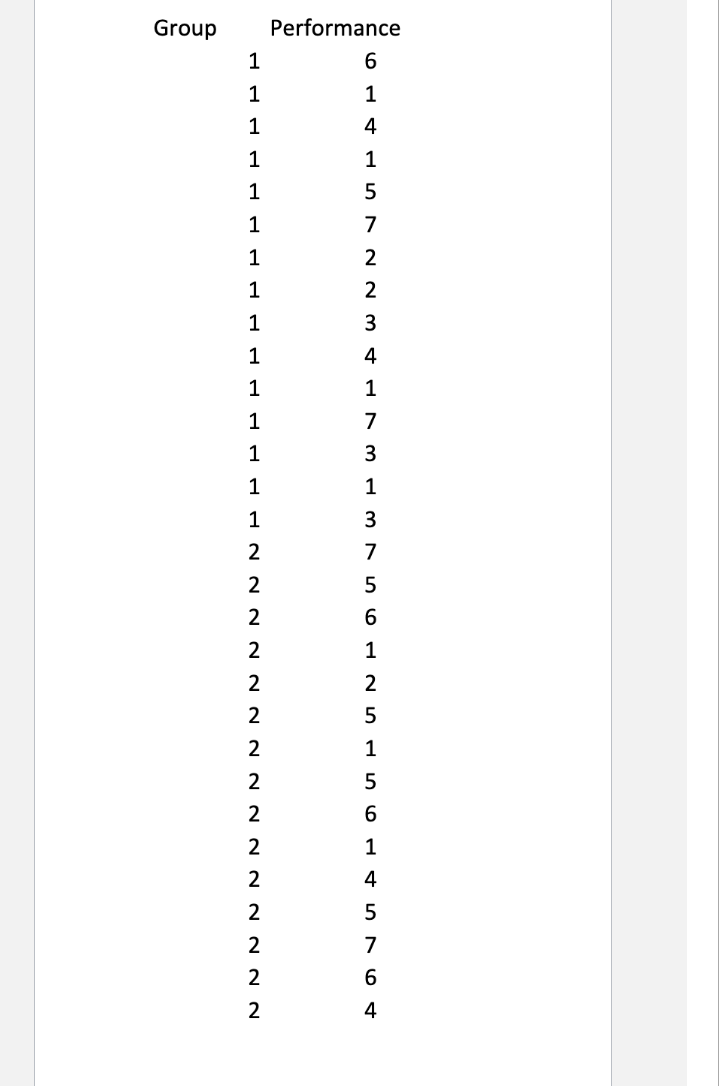 Solved Please download the dataset above entitled, | Chegg.com