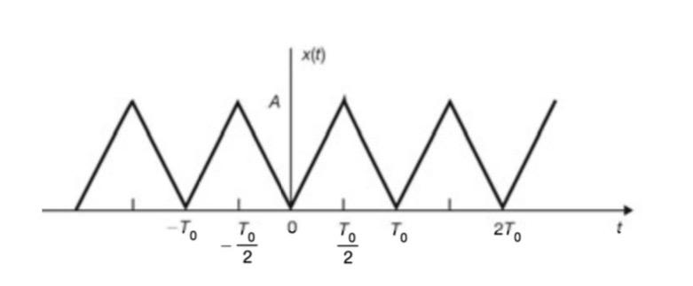 Solved For the signal x(t) given below, using the | Chegg.com