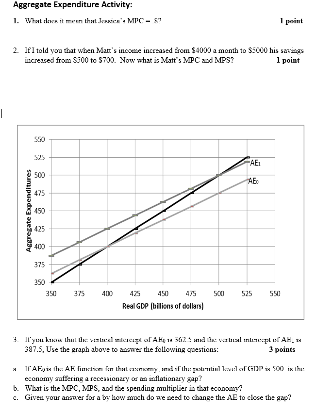 Solved Aggregate Expenditure Activity: 1. What does it mean | Chegg.com