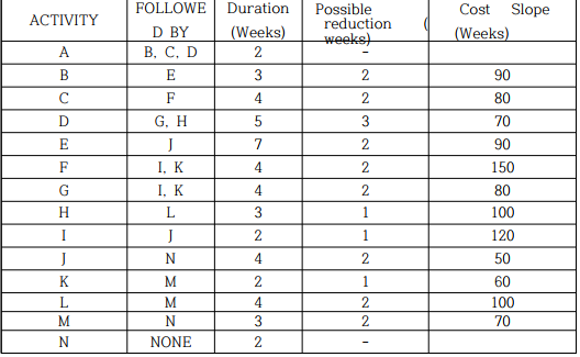 Solved As following chart is about preceded and followed | Chegg.com