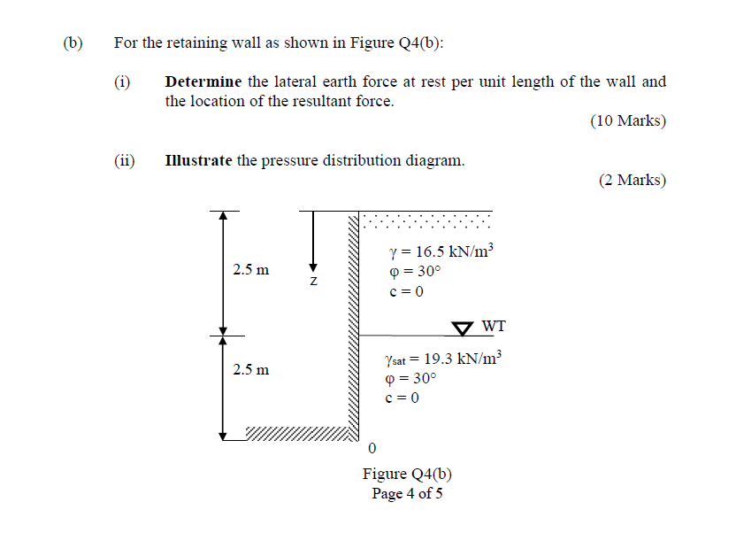 Solved (b) For the retaining wall as shown in Figure Q4(b): | Chegg.com