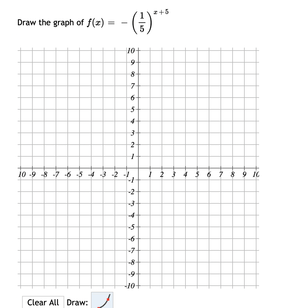 Solved x + 5 Draw the graph of f(2) - ) 110 9 CON 6 5 4 3 2 | Chegg.com