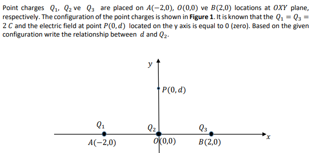 Solved Point charges Q1, Qz ve Q3 are placed on A(-2,0), | Chegg.com