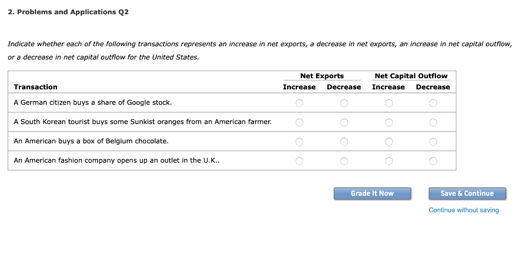 Solved 2. Problems and Applications Q2 Indicate whether each | Chegg.com