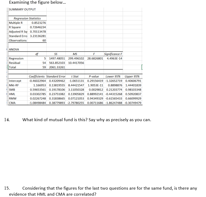Solved Examining the figure below... 14. What kind of mutual | Chegg.com