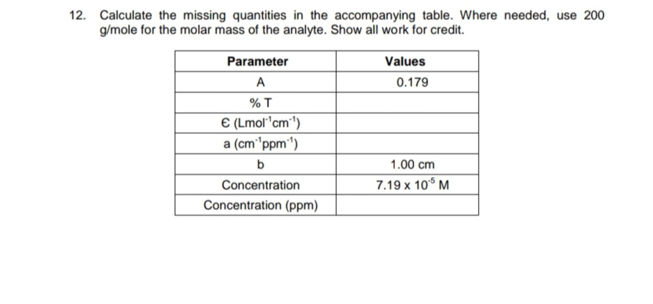 Solved 1) Find the molar absorptivity (Lmol-1cm-1) 2) Find | Chegg.com