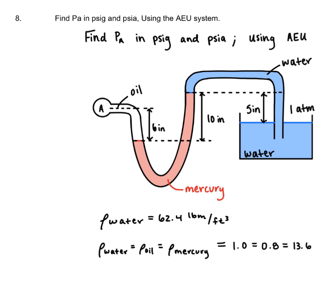 Solved 8 Find Pa In Psig And Psia Using The AEU System Chegg Solved 8 Find Pa In Psig And Psia Using The AEU System Chegg