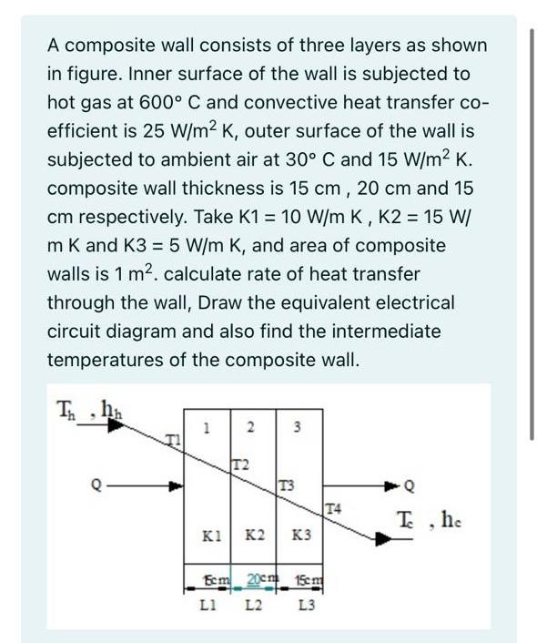 Solved A composite wall consists of three layers as shown in | Chegg.com