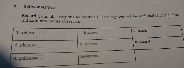 Solved 7. Seliwanoff Test Record your observations as | Chegg.com