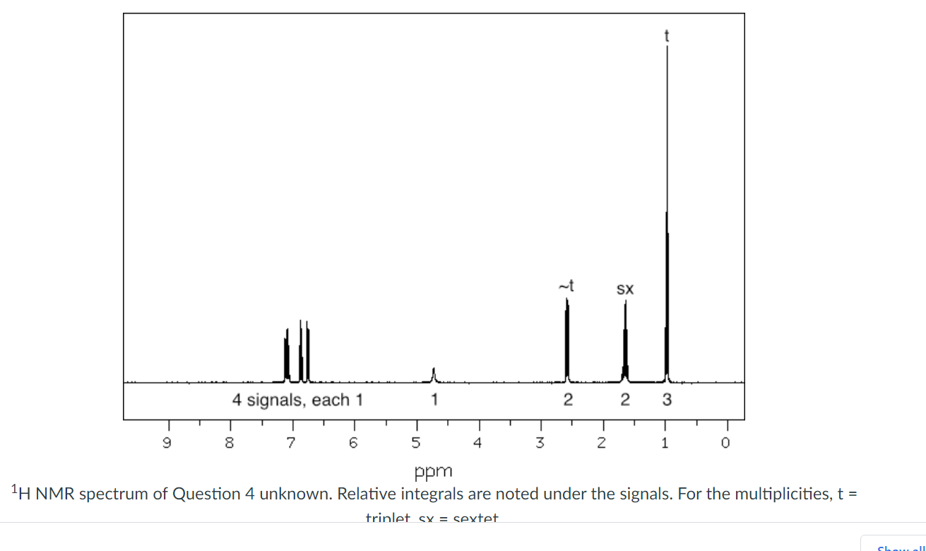 Solved Using the zoomed-in version of the 1H NMR spectrum | Chegg.com