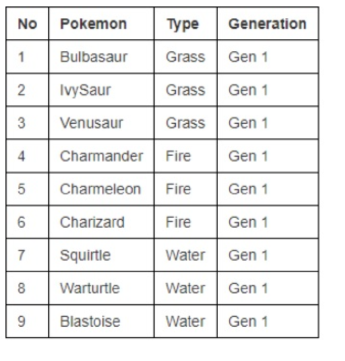 Create a Web page which displays the texts shown in | Chegg.com
