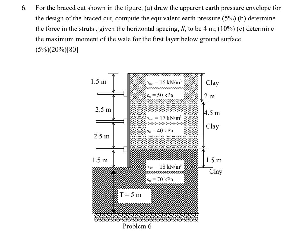 Solved For the braced cut shown in the figure, (a) draw the | Chegg.com