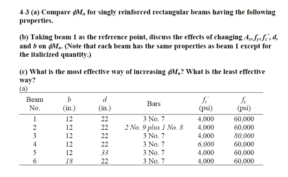 Solved 4-3 (a) ﻿Compare φMn ﻿for singly reinforced | Chegg.com
