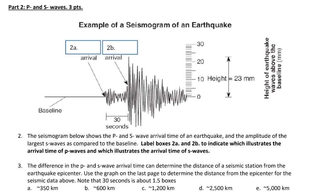 Solved Part 1: P- and S-wave travel time graph Part 1: | Chegg.com