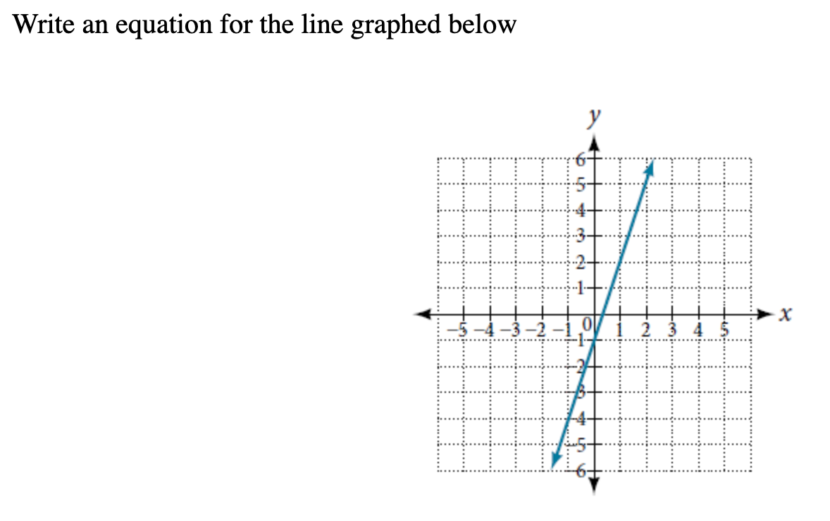 Solved Write an equation for the line graphed below | Chegg.com