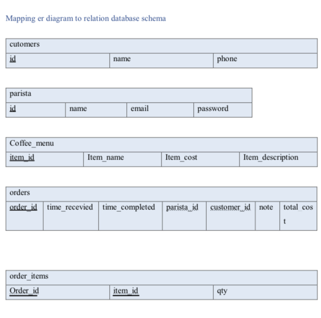How did you convert ER to schema? How Mapping er | Chegg.com