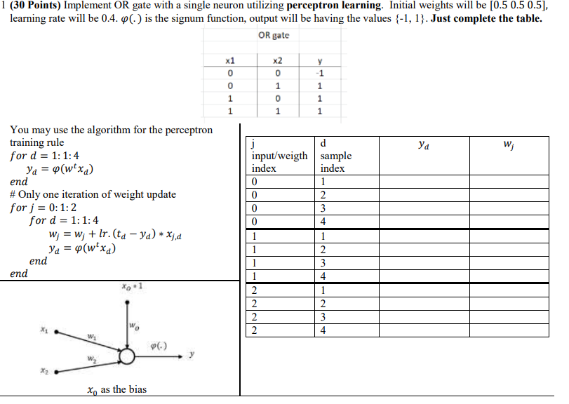 1 (30 Points) Implement OR gate with a single neuron | Chegg.com