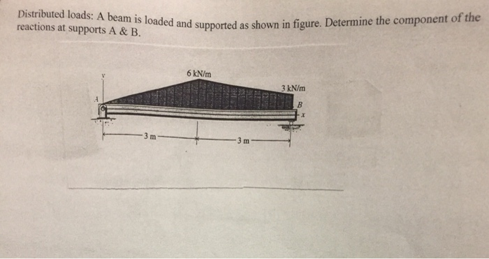 Solved Distributed loads: A beam is loaded and reactions at | Chegg.com